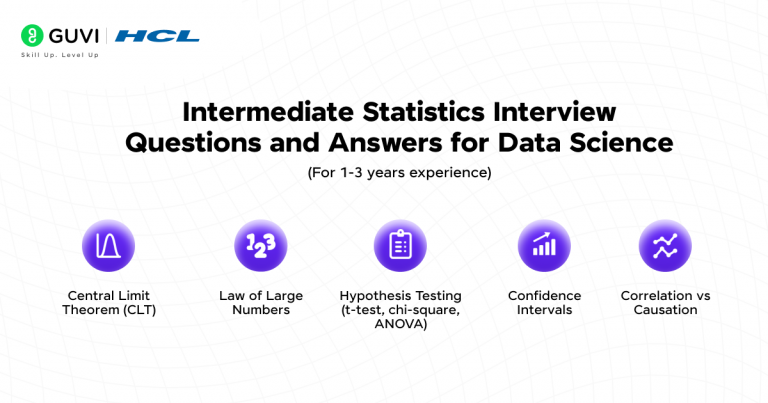Top 25 Statistics Interview Questions for Data Science [2025]